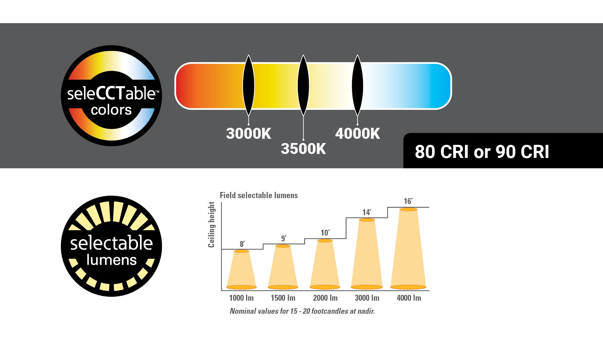 PR6 LED 6" SeleCCTable™ Downlight Series | Cooper Lighting Solutions
