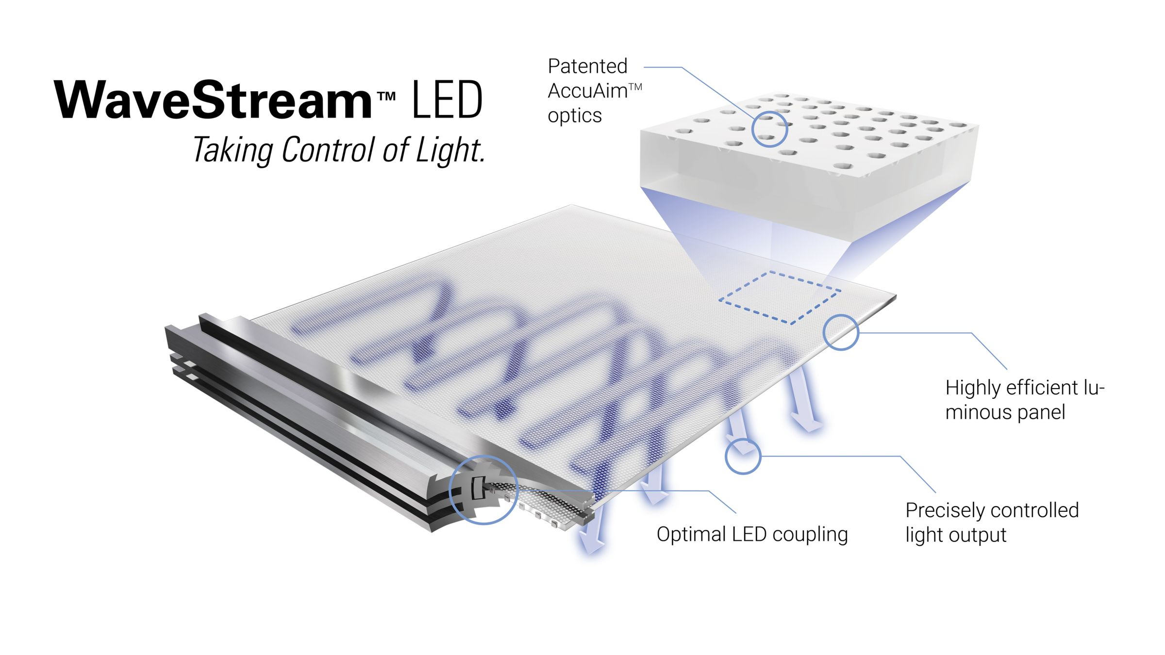 LSM/LSWM LED High Lumen Surface-Mount Luminaire | Cooper Lighting Solutions