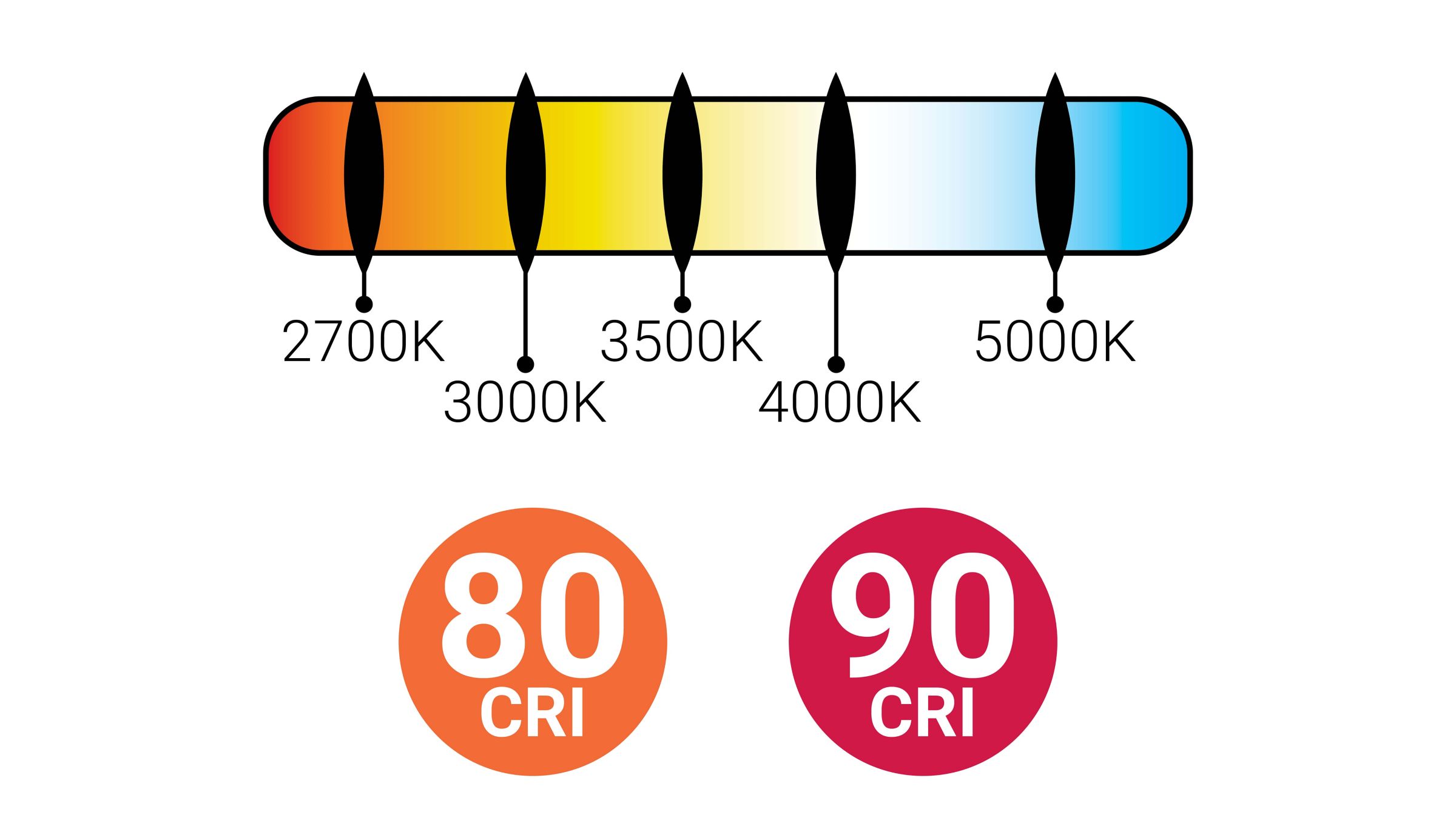HCC8 LED 8" Cylinder Downlight Series | Cooper Lighting Solutions