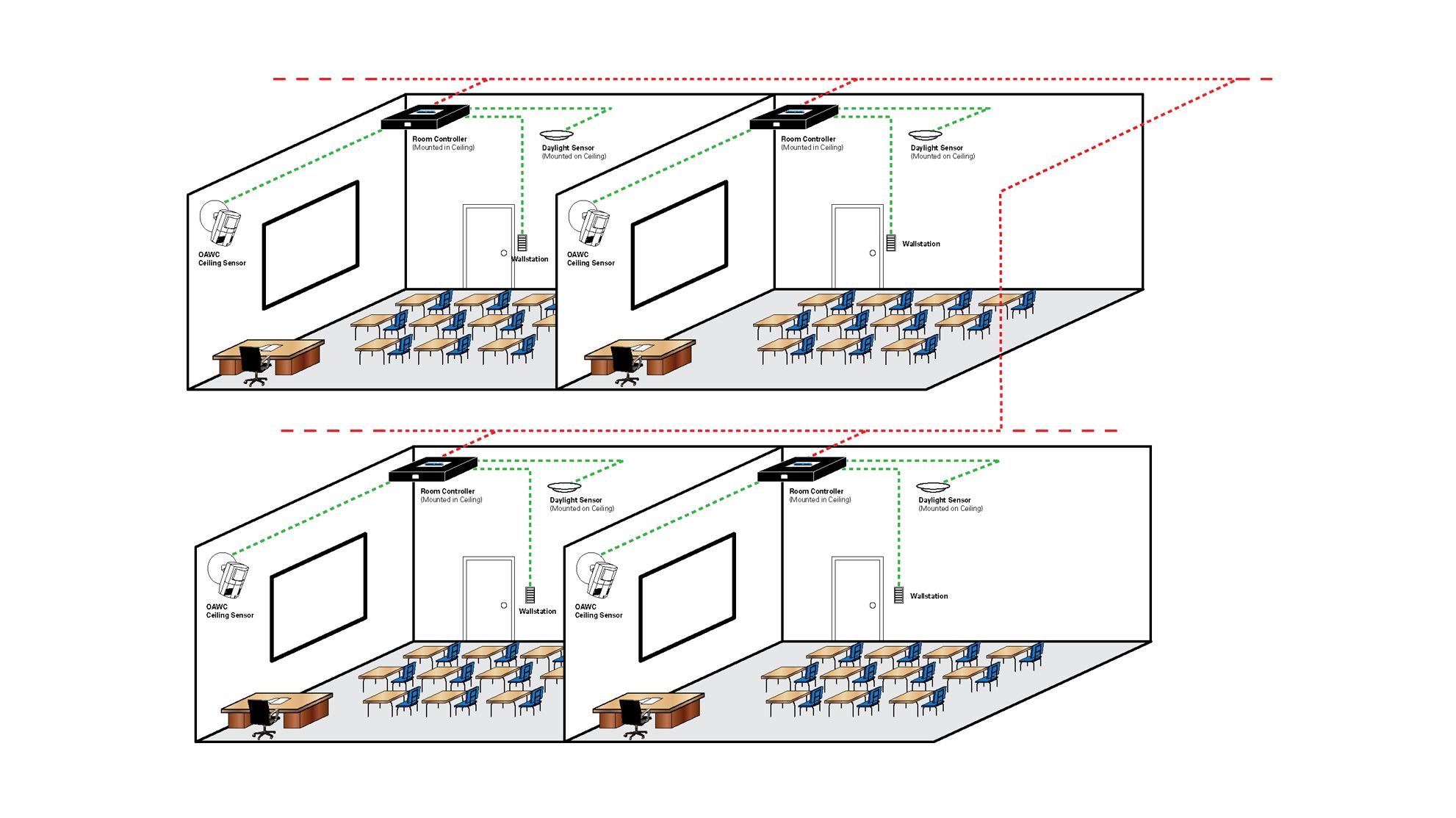 Room Controller | Cooper Lighting Solutions